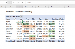 Pivot Table Examples | Exceljet